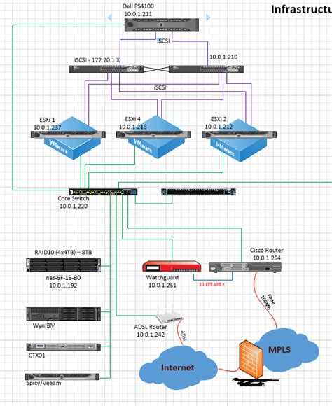 Veeam Design And Preformance Data Storage Backup And Recovery