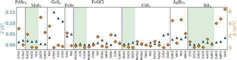 PBE calculations of exchange coupling J triangles and spinwave gap Δ