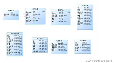Javaweb应用程序设计——新闻管理系统javaweb新闻管理系统 Csdn博客