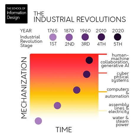 Information Design Explained