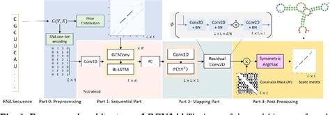 Figure 1 From Graph Convolutional Network For Predicting Secondary