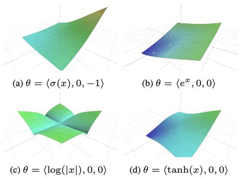 generalised f mean aggregation for graph neural networks ryan
