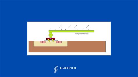 What Is The Antenna Effect In Vlsi Siliconvlsi