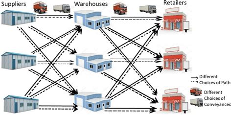 Two Stage Four Dimensional Transportation System Download Scientific Diagram