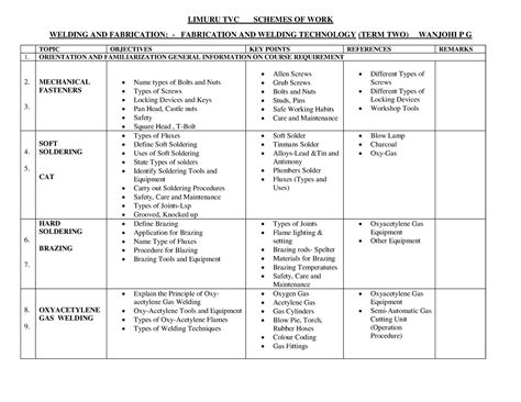 Schemes Craft Module 1 Term 2 Limuru Tvc Schemes Of Work Welding And