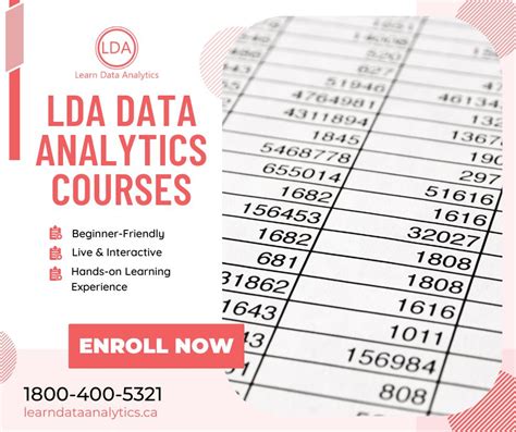 Lda Learn Data Analytics On Linkedin Datascience Machinelearning