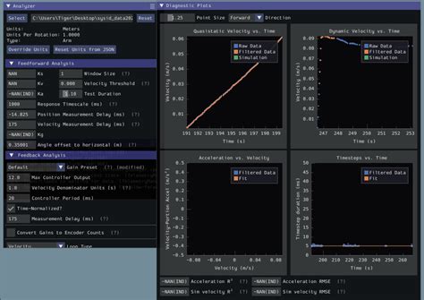 Lots On NaN Values In Analysis Issue 504 Wpilibsuite Sysid GitHub