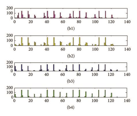 Sift Feature Of Different Points A Positions Of Selected Edge Download Scientific Diagram
