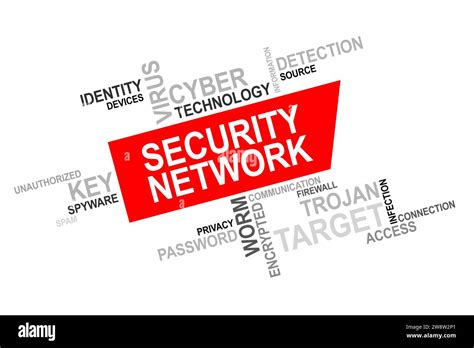 SECURITY NETWORK Word Cloud Tag Cloud Graphics Security Concept