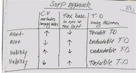 Financial Reporting F7 ACCA 2022 Flashcards Quizlet