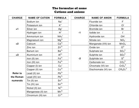Bc Science 10 Polyatomic Ion Chart Bc Science 10 Polyatomic Ion Chart