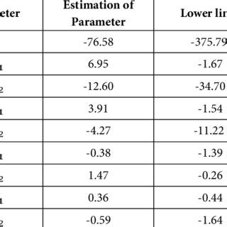 Estimation Of Multi Variable Linear Spline Regression Models With Download Scientific Diagram