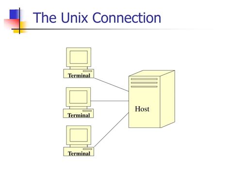 Ppt Comp 104 Intro To Unix Powerpoint Presentation Free Download