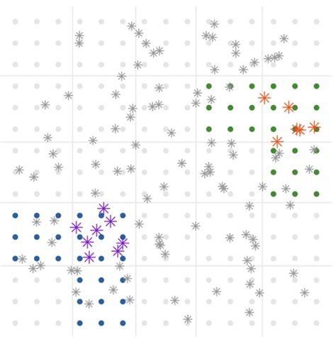 Spatial ‘big Data Sudipto Banerjee