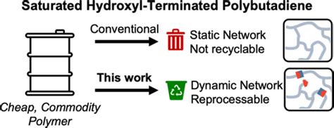 Self‐healing And Reprocessing Of Saturated Hydroxyl‐terminated Polybutadiene‐based Networks