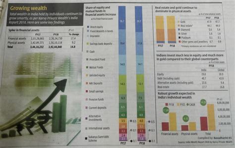 Bavadharini Ks On Linkedin Financial Investment Assets Gold