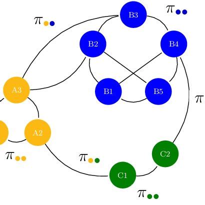 Schematic Representation Of An Undirected Network Following The