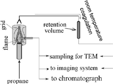 Schematic Diagram Of The Experimental Setup Download Scientific Diagram