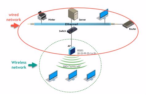 Ipv6 Address Classification — Unicast Multicast And Anycast By Geeky