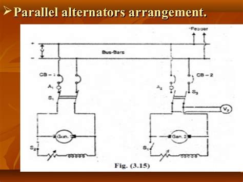 parallel operation on alternators