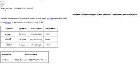 Data Verification Faq