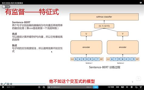 文本匹配模型跑文本匹配模型 可以有折线图或者是柱形图吗 Csdn博客
