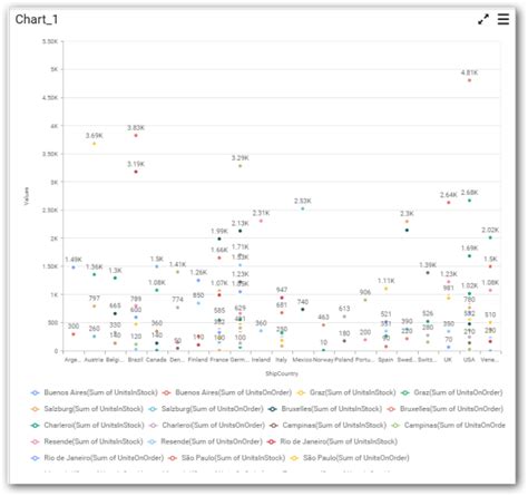 Configuring And Formatting Line Chart With Code 192 Alpana Dashboard Designer Code192 Alpana