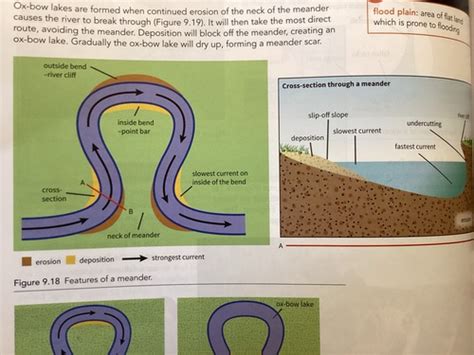 River Landscapes In The Uk Gcse Geography Flashcards Quizlet