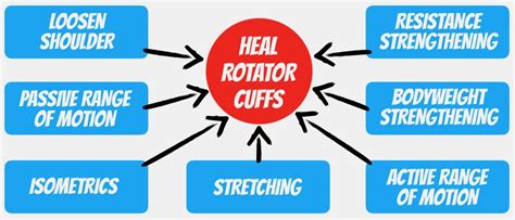 Effective Rotator Cuff Exercises