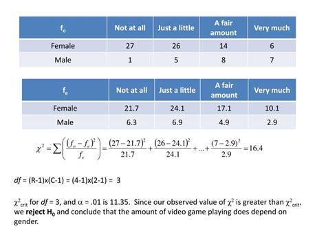 PPT Hypothesis Test Flow Chart PowerPoint Presentation Free Download ID