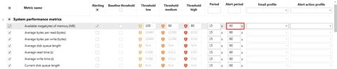 How To Be Proactively Alerted Of SQL Server Performance Problems