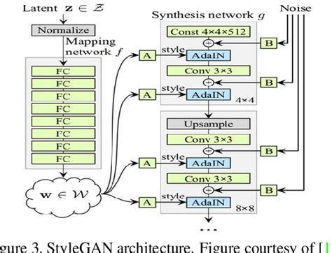 unconstrained facial expression transfer using style based generator