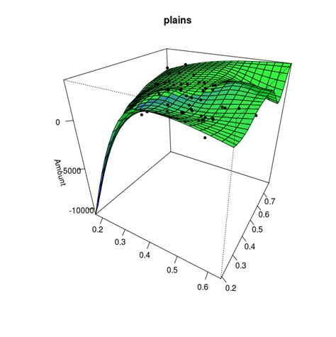 R Add Points And Colored Surface To Locfit Perspective Plot Stack