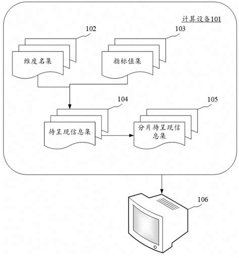 Information Display Method And Device Electronic Equipment And Computer Readable Medium