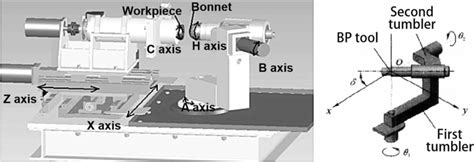 The Bp Testing Machine Developed By The Harbin Institute Of