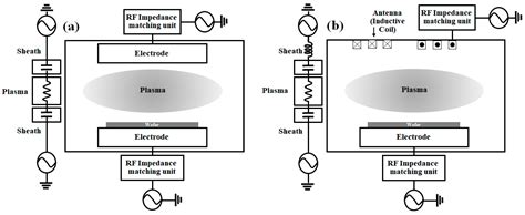 Dual Frequency Rf Impedance Matching Circuits For Semiconductor Plasma