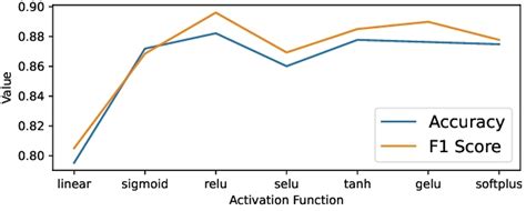 automated webassembly function purpose identification with semantics