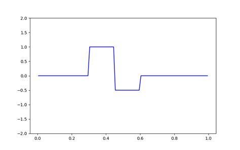 Linear Least Squares Inversion SimPEG 0 23 0 Documentation