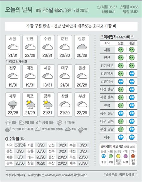 오늘의 날씨 8월 26일 중앙일보