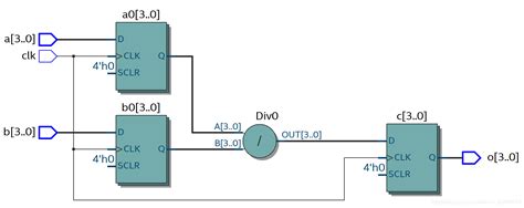 Verilog有符号和无符号运算设计分析verilog除法取整 Csdn博客