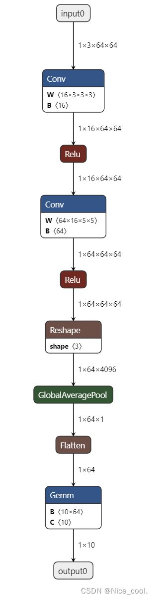 用pytorch导出onnx，以及onnxsimplify的使用 学习记录onnx Simplify Csdn博客