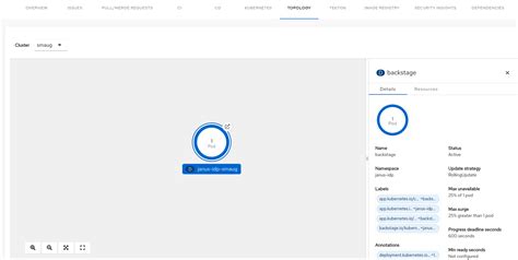 Chapter 6 Using The Topology Plugin Red Hat Product Documentation