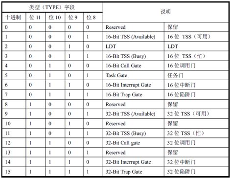 操作系统学习（六） 、系统描述符类型 Ay A 博客园