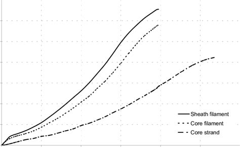 Axonometric View Of The Numerical Model Download High Resolution Scientific Diagram