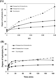 Journal Of Food Measurement And