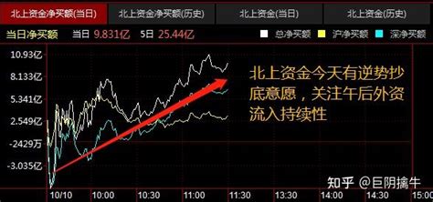 沪指即将再破三千点，左侧买入机会初现 知乎