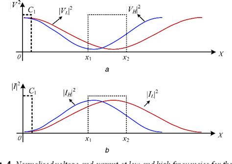 Figure 4 From Electrically Varactor Tuned Bandpass Filter With Constant Bandwidth And Self