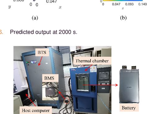 Figure 6 From Two Dimensional Spatial Construction For Online Modeling