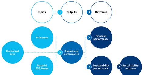 The Pris Investor Data Needs Framework Policy Report Pri