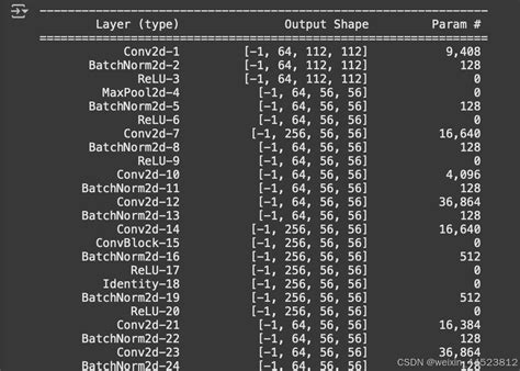 Resnet50v2算法实战与解析mxnet Resnet50 V2实例 Csdn博客